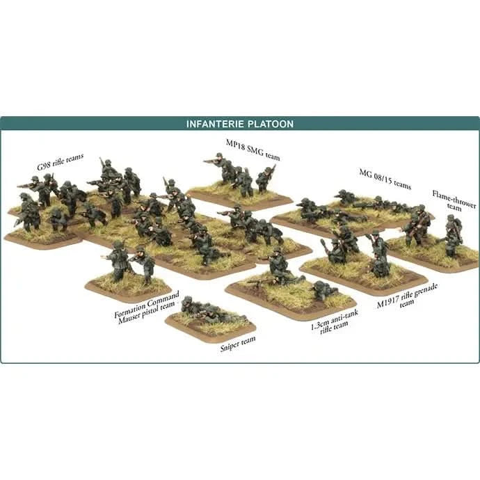 Great War Infanterie Platoon, with four squads, Infanteriekompanie New